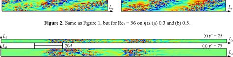 Figure 3 From Turbulent Annular Pipe Flow In Subcritical Transition Regime Effect Of Radius