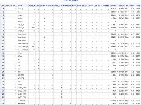 Solved Proc Mianalyze With Glimmix Continuous Outcome With Categorical Predi Sas Support