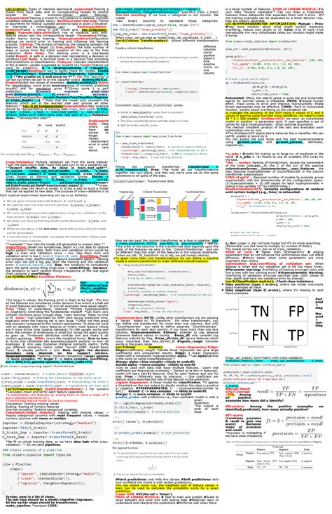 CPSC 330 Cheat Sheet Lec 1 Intro Types Of Machine Learning 4