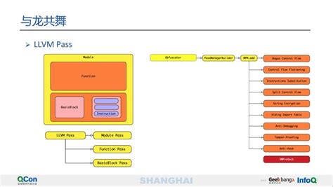 别动我的代码！聊聊那些代码保护的艺术 Csdn博客