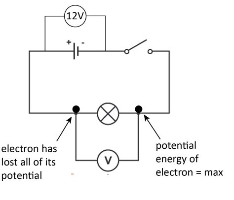 Potential Difference Diagram