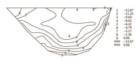 Leader Follower Game Shape Preferred F3 Download Scientific Diagram