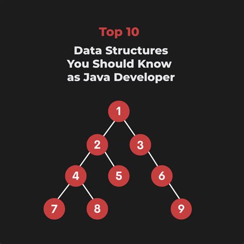 Top 10 Data Structures Every Java Developer Should Know