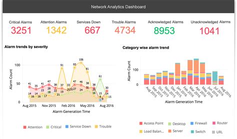 大数据分析软件 大数据分析的简单解决方案 Zoho Analytics