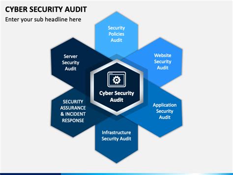 Cyber Security Audit PowerPoint And Google Slides Template PPT Slides