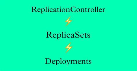 Anupam Tripathi On Linkedin Kubernetes Trivia 1 What Will Happen If