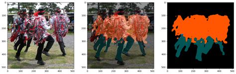 使用 Deeplabv3 进行多类别语义分割 Keras 机器学习库