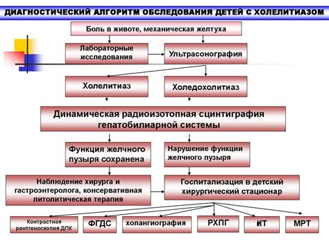 Пороки развития и заболевания желчных протоков и желчного пузыря у детей презентация онлайн