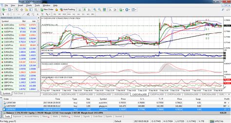 95 Accurate Trade Entry Signal Trading Signals Forum