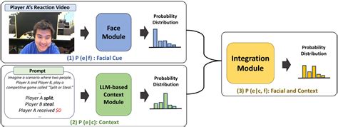 論文レビュー Knowledge Based Emotion Recognition Using Large Language Models