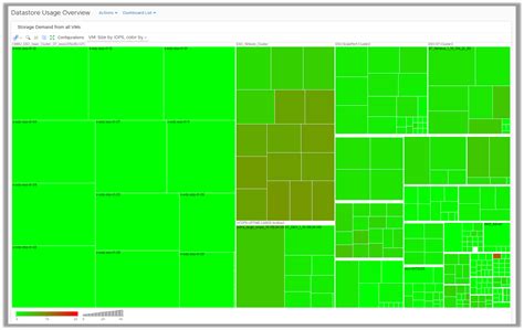 Vxpress Part 3 Operations Dashboards In Vrealize Operations 6 6