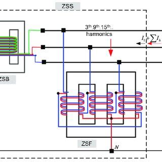 Zero Sequence Suppressor ZSS Composed By The Zero Sequence Filter Download Scientific Diagram
