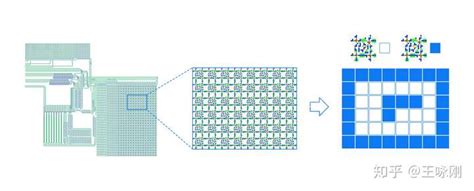康威生命游戏是如何搭建计算机的？康威滑翔机图片 Csdn博客