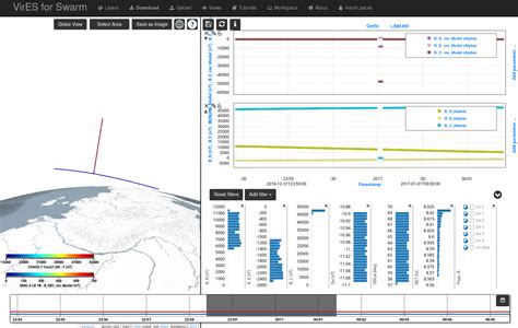 Invalid Bnec Values Breaks Scaling Of The Residuals · Issue 463