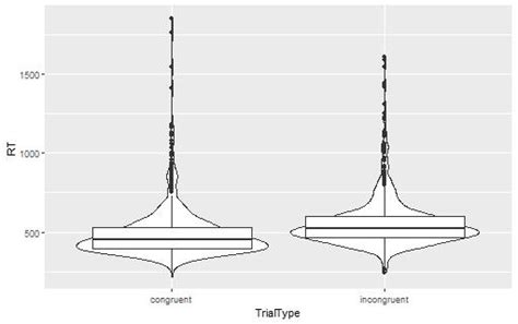 如何在r中用ggplot2创建一个小提琴图并进行自定义the posthow to create a violin pl 掘金