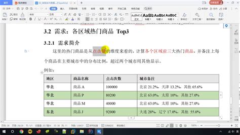 尚硅谷 SparkSQL 案例实操 需求部分实现 YouTube