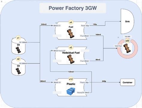 Tutorial Plan Your Factory Satisfactory Wiki