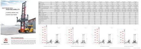 Empty Container Handler Sany Pdf Catalogs Technical Documentation