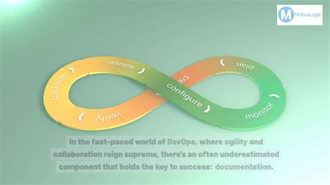 [video] Motivalogic Academy On Linkedin Documentationascode Devops Innovation