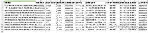 同花顺问财python接口便捷的数据查询接口 知乎