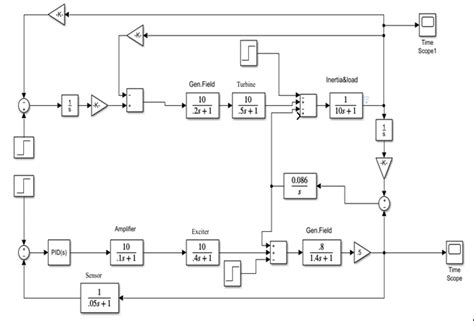 simulink model of two areas of agc and avr considering grc download