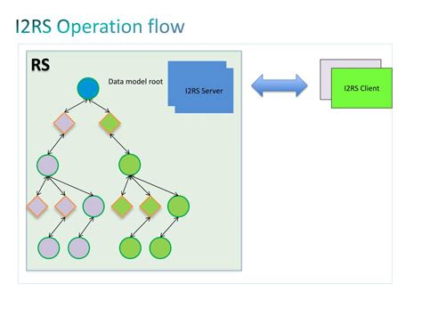 PPT I RS Yang Extensions Draft Rfernando Yang Data Mods PowerPoint Presentation ID