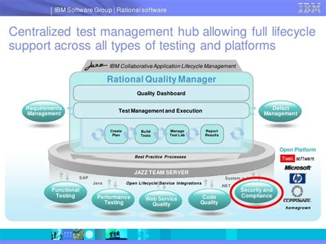Ibm Rational App Scan Tester Edition And Quality Manager