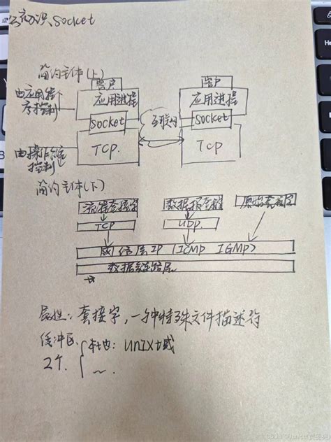 随笔（一） csdn博客