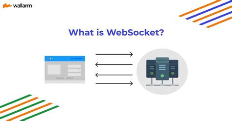 Long Polling Vs Websocket Vs Sse Choosing The Right Real Time Communication Method By Haze Long Polling Vs Websocket Vs Sse Choosing The Right Real Time Communication Method By Haze