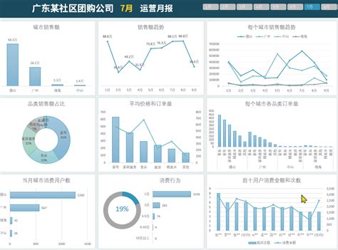 我已收藏100多篇文章，為什麼還學不會數據透視表？ 每日頭條