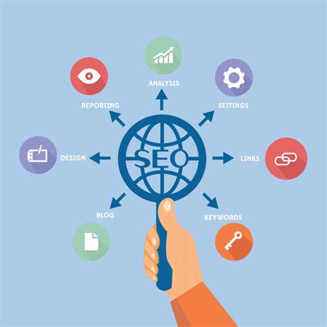 Shafiulla Attar On Linkedin Seo Digitalmarketing Searchengineoptimization Seotips