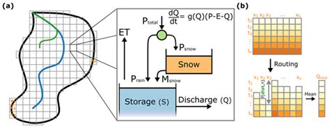 gmd a distributed simple dynamical systems approach ds2 v1 0 for computationally efficient