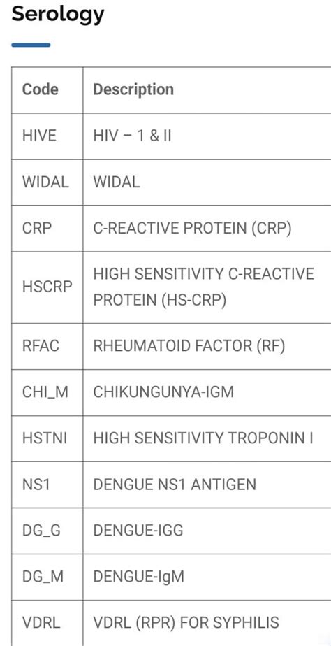 Serology Neozene Laboratories