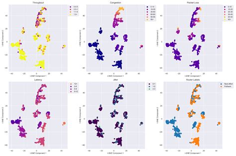 Machine Learning Based Network Anomaly Detection Design