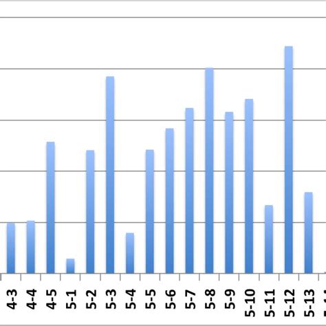 Pdf Escape Efficiently Counting All 5 Vertex Subgraphs