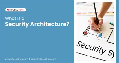 What Is A Security Architecture