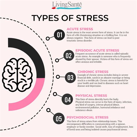 Acute Stress Disorder What Is Acute Stress Disorder Asd Artofit
