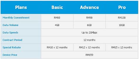 Celcom Introduces Portawifi Hotspot Device Soyacincau