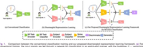Figure From Noise Factorized Disentangled Representation Learning For