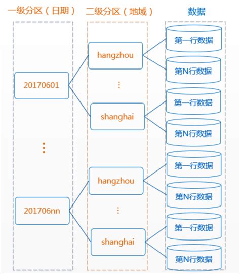 数据处理入门：从基础到复杂查询的odps技能指南 Csdn博客