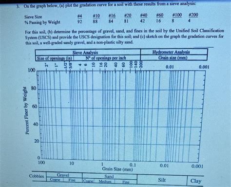 Solved Please Answer B And C I Want To Learn This Not To