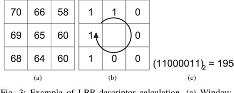 Figure 1 From Helmet Detection On Motorcyclists Using Image Descriptors And Classifiers