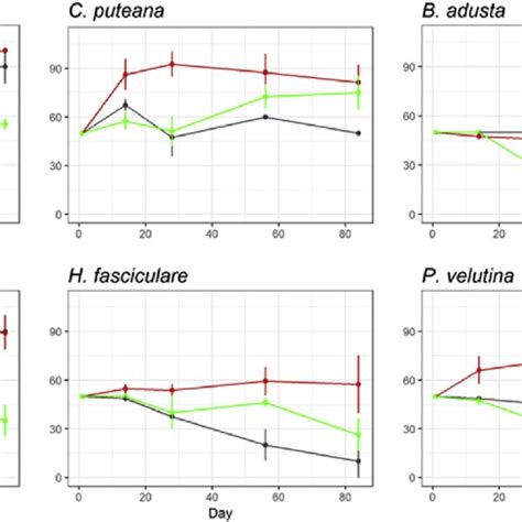 Extracted Ion Chromatogram Eic Of Liquid Chromatography Mass