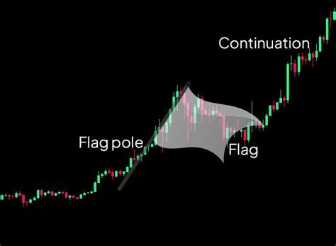 What Is A Bull Flag Pattern Forecasting Continuation Chart Guys