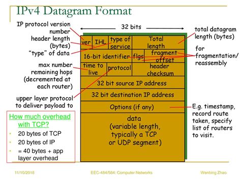 EEC Computer Networks Ppt Download