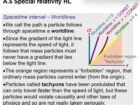 Ib Dp Physics Ppts Hl Bundle First Exams 2025 Teaching Resources