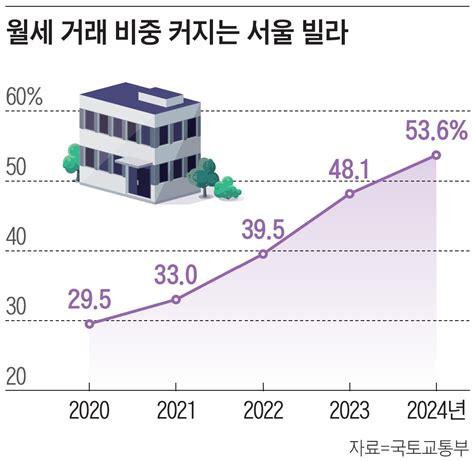 부동산 돋보기 글로벌 큰손이 ‘픽한 한국의 월세 주택