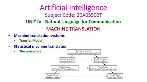 machine translation artificial intelligence nlp 20a05502t unit iv natural language for