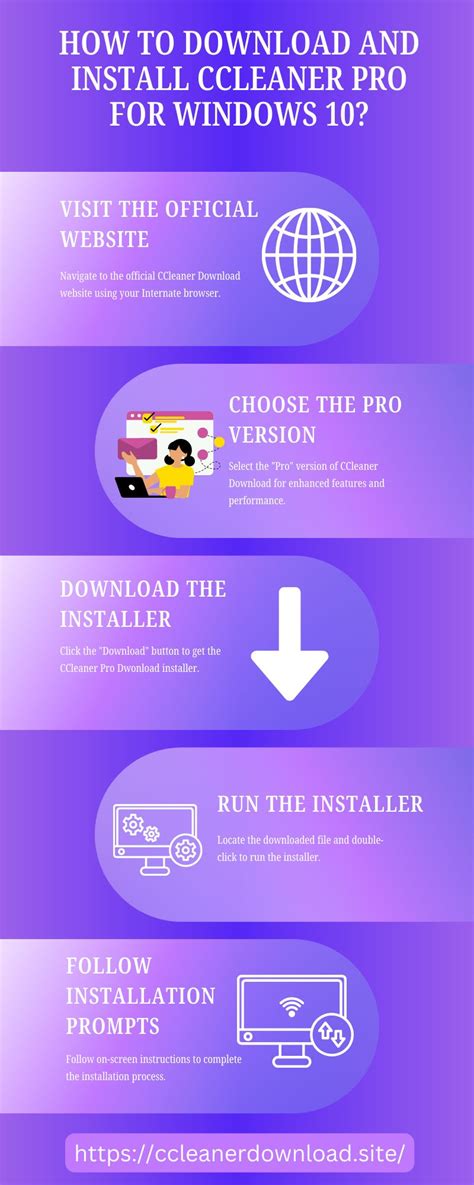 Super Antivirus Spyware Customer Support On Linkedin How To Download And Install Ccleaner Pro