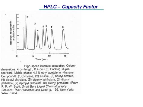 PPT HIGH PERFORMANCE LIQUID CHROMATOGRAPHY HPLC PowerPoint Presentation ID
